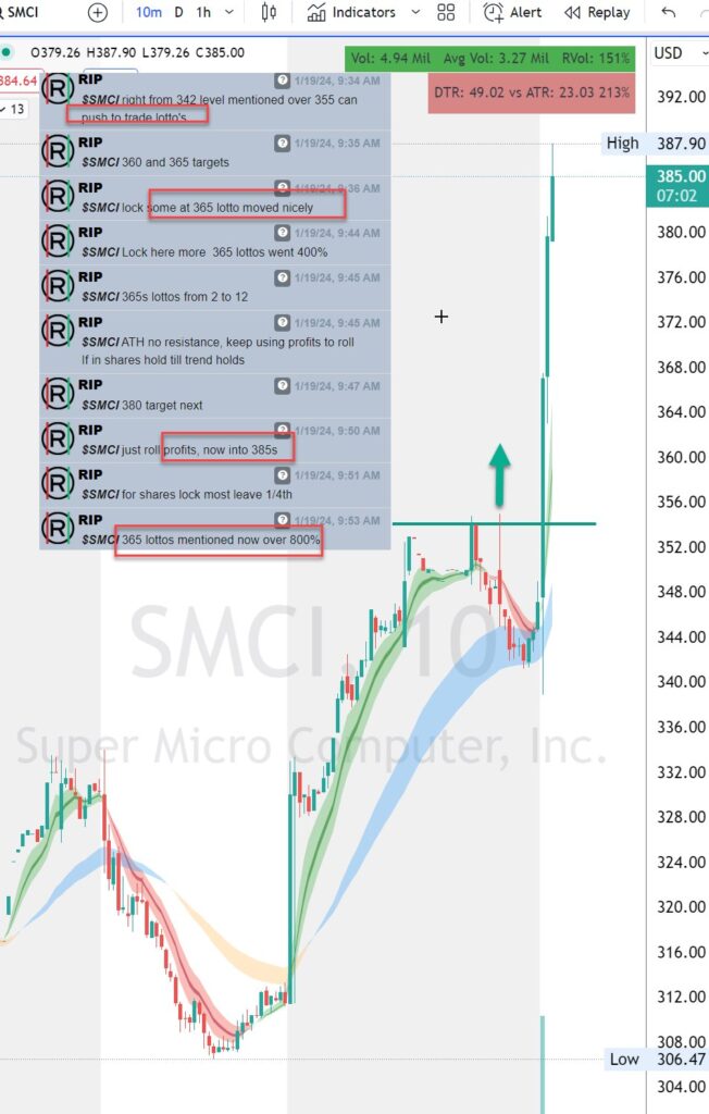 Tenet Trade Group – Find Your Trading Conviction