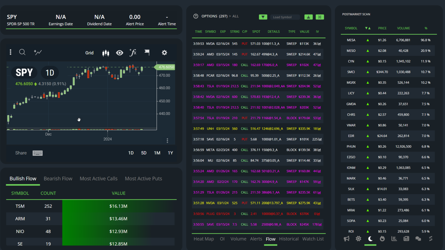 Tenet Trade Group – Find Your Trading Conviction