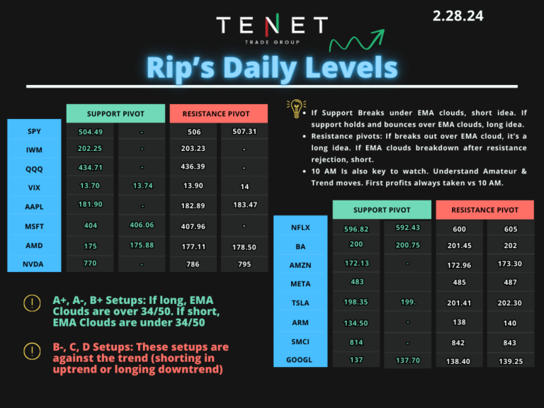 About – Tenet Trade Group