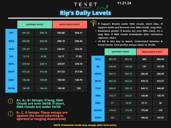 Tenet Trade Group – Find Your Trading Conviction